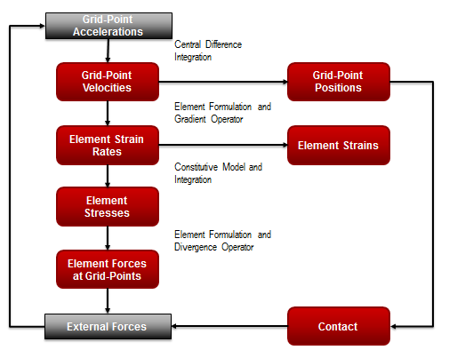 THEORY: Implicit vs Explicit - Introduction