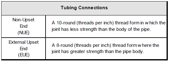 Tubulars con't lec ( 6 ) |petroleum