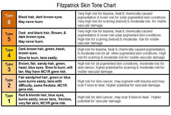 HOW TO CARE FOR "FAIR" SKIN SECTION THREE!