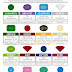 The Chemical Composition of Gems & Minerals