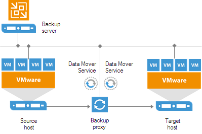 era-cloud.blogspot.com: มา Move VMware VM มาจาก Datastore ไปอีกทีหนึ่ง ...