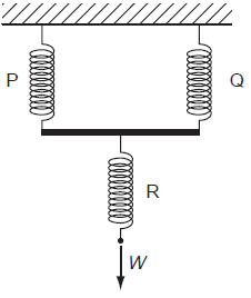 Physics 9702 Doubts | Help Page 239 | Physics Reference