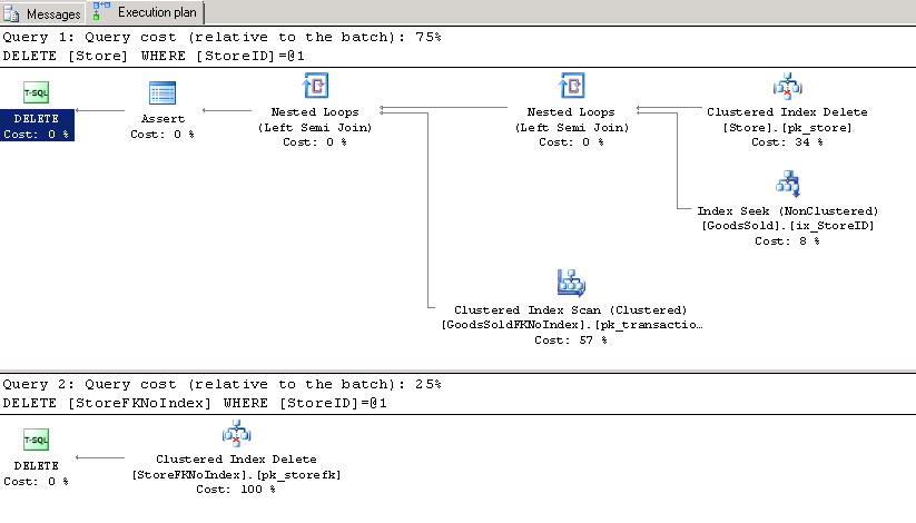 SQL Server Code,Tips and Tricks, Performance Tuning: Are your foreign ...