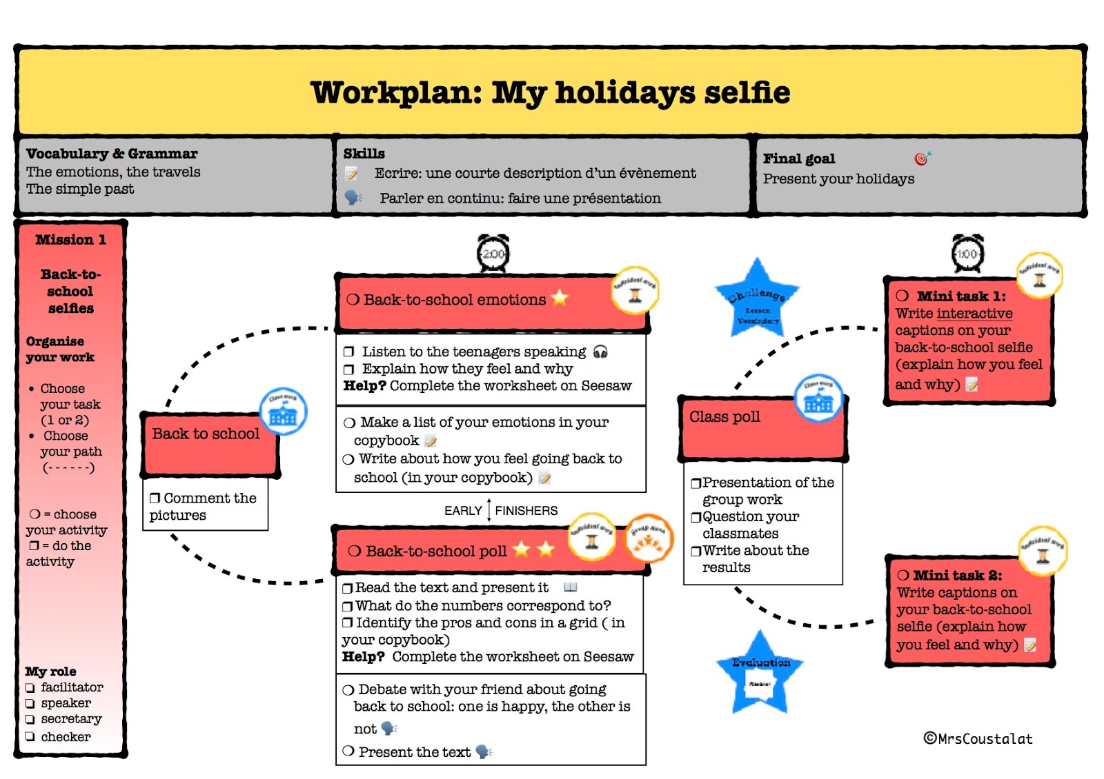 Mrs Coustalat's English corner