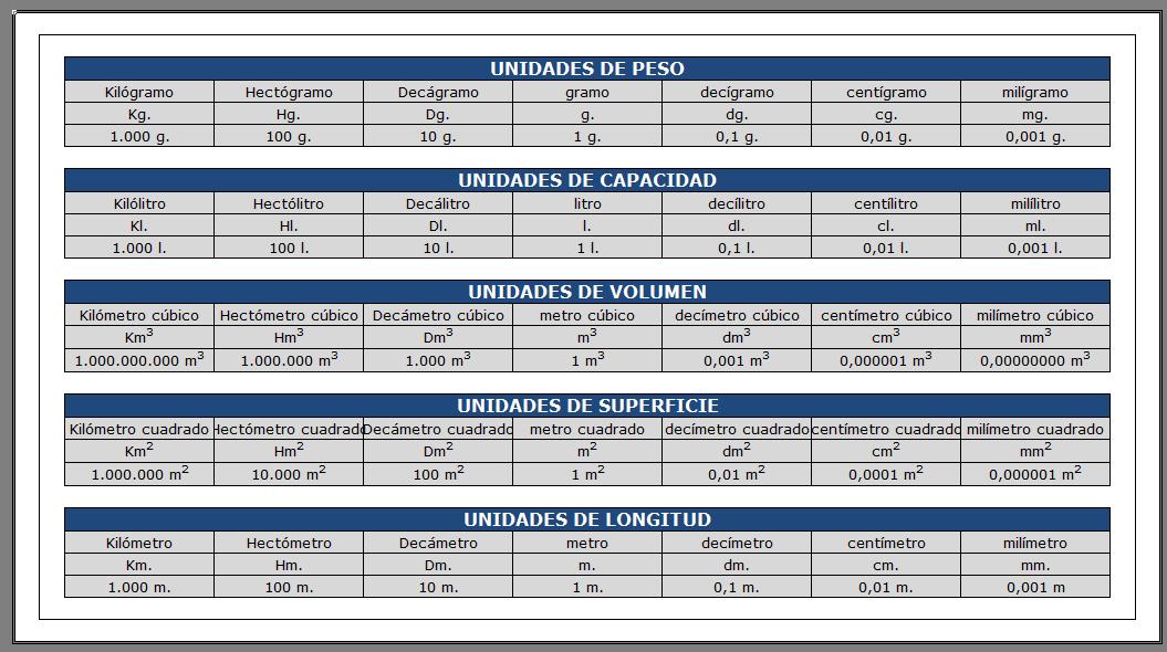 Unidad De Medida