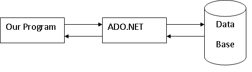 ": C# Unit 5 : User Controls , Database Programming with ADO.NET ...