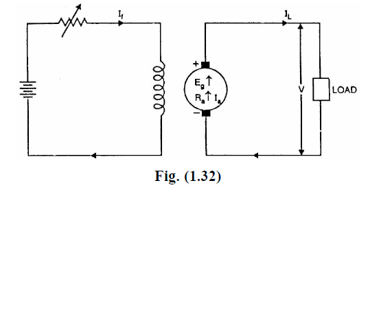 D.C Machines|What Is A DC Machine - EEE Made Easy