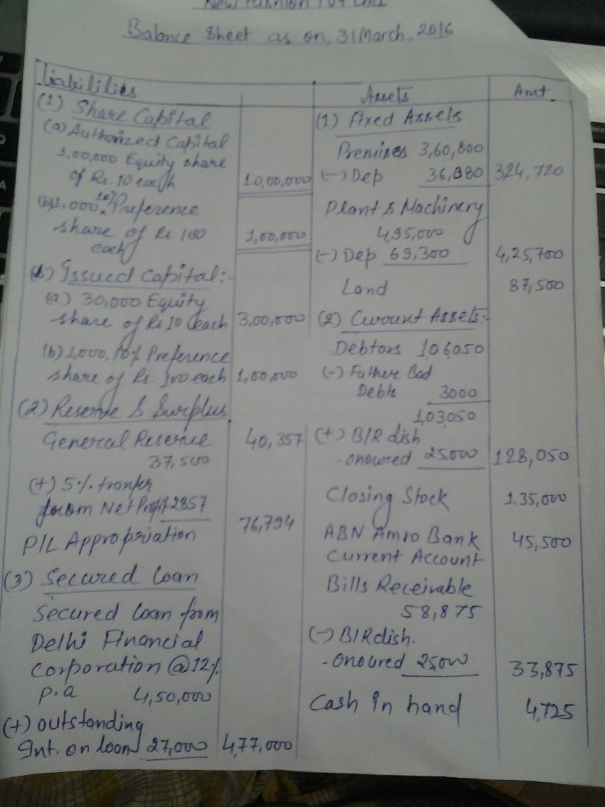 IGNOU DYNAMIC SOLVER: MCA 3rd sem /MCS-035/Solved Assignment ...