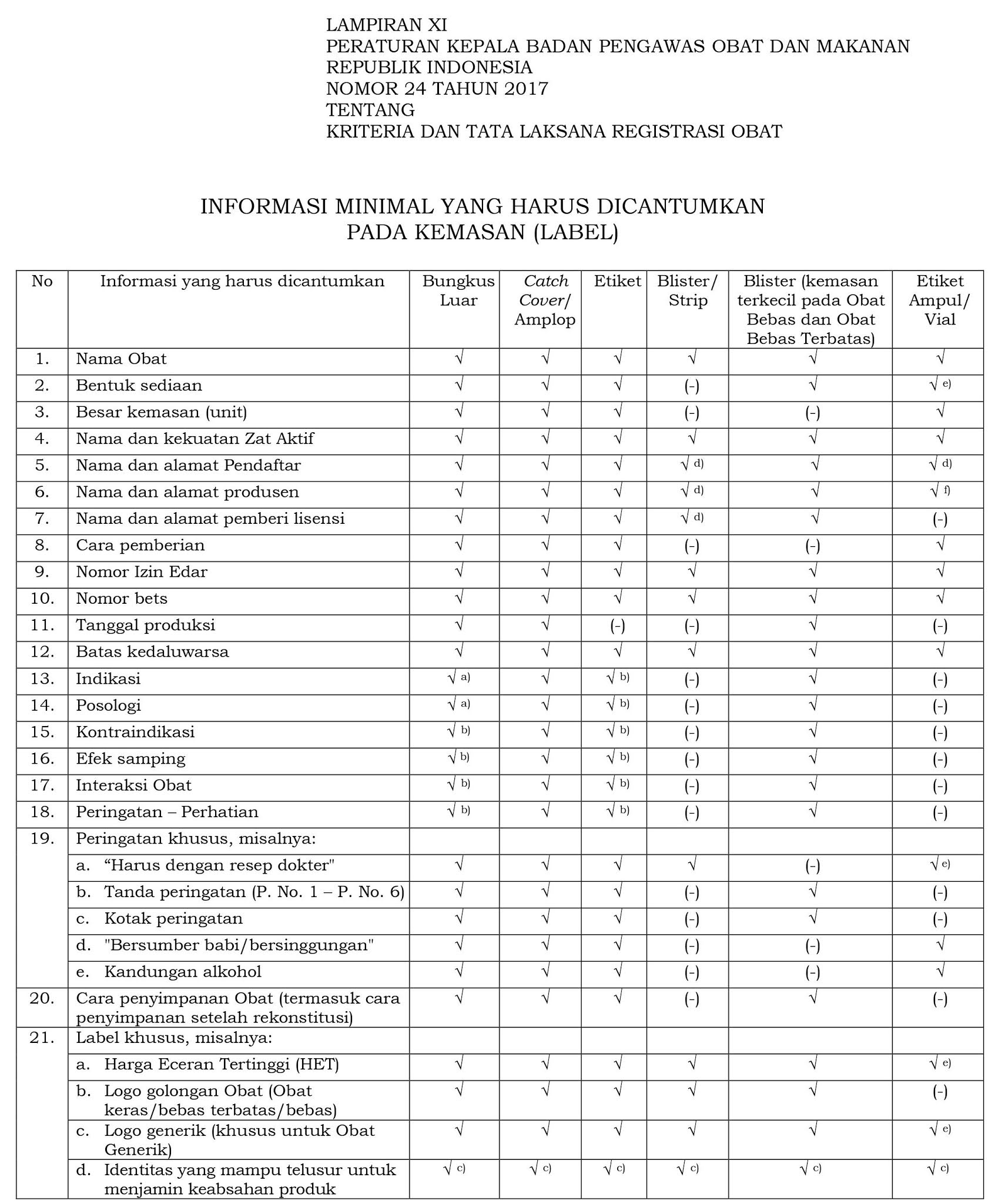 Penandaan Kemasan Obat Sesuai Kriteria BPOM dan Kepmenkes - Belajar ...
