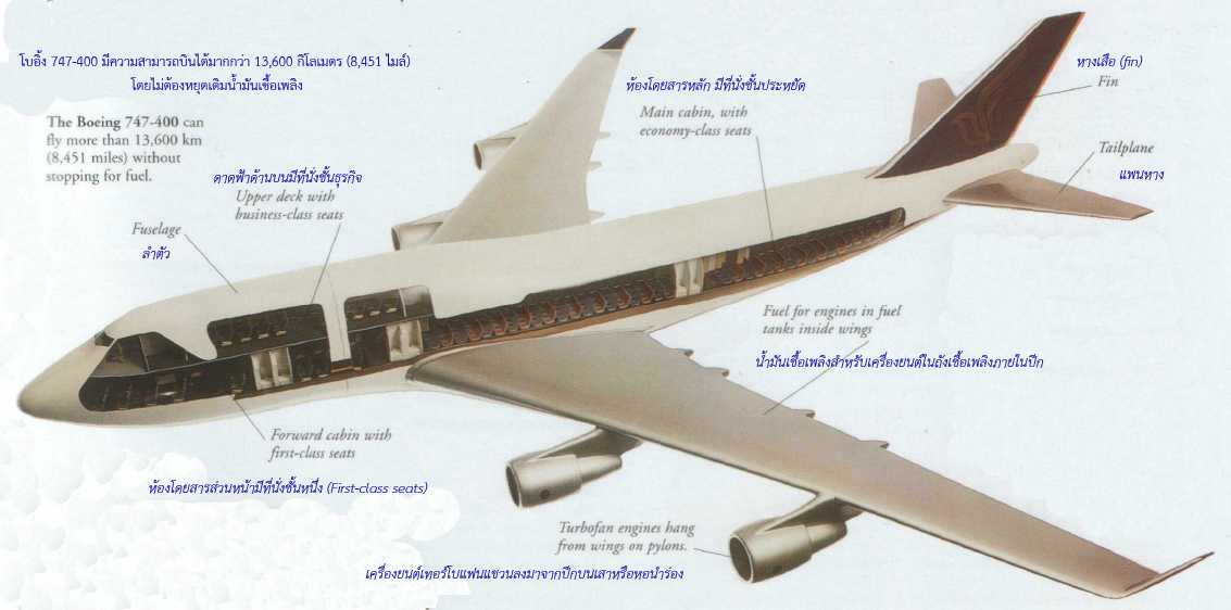 World General Knowledge: AIRCRAFT/อากาศยาน