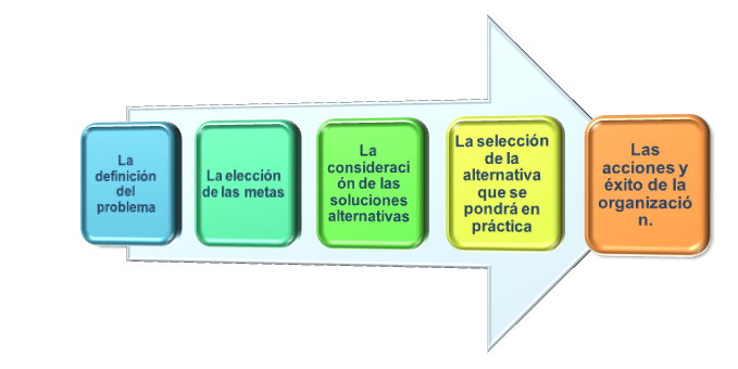 Actitudes...que marcan la diferencia!!!: Fases del proceso de toma de ...