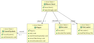 Java Design Patterns Tutorial: A best place to learn design pattrns ...
