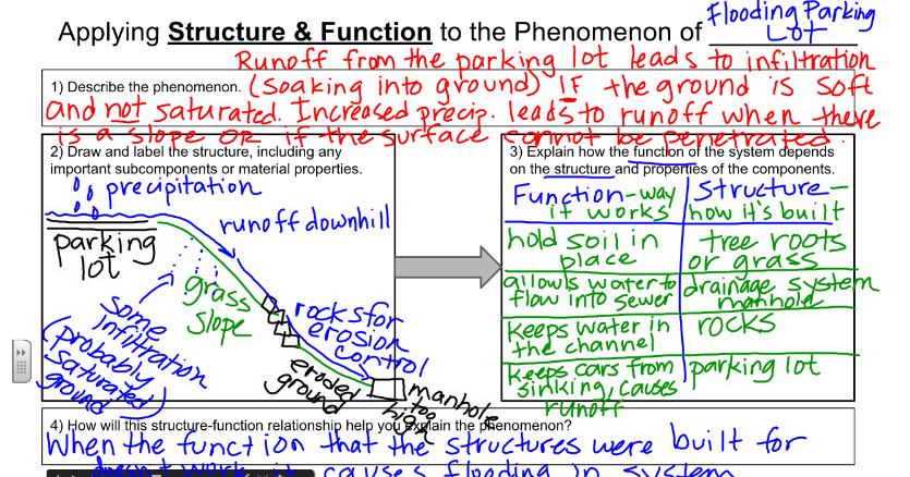 North Country 3D Science Café: Adapting current lessons by applying a 3 ...