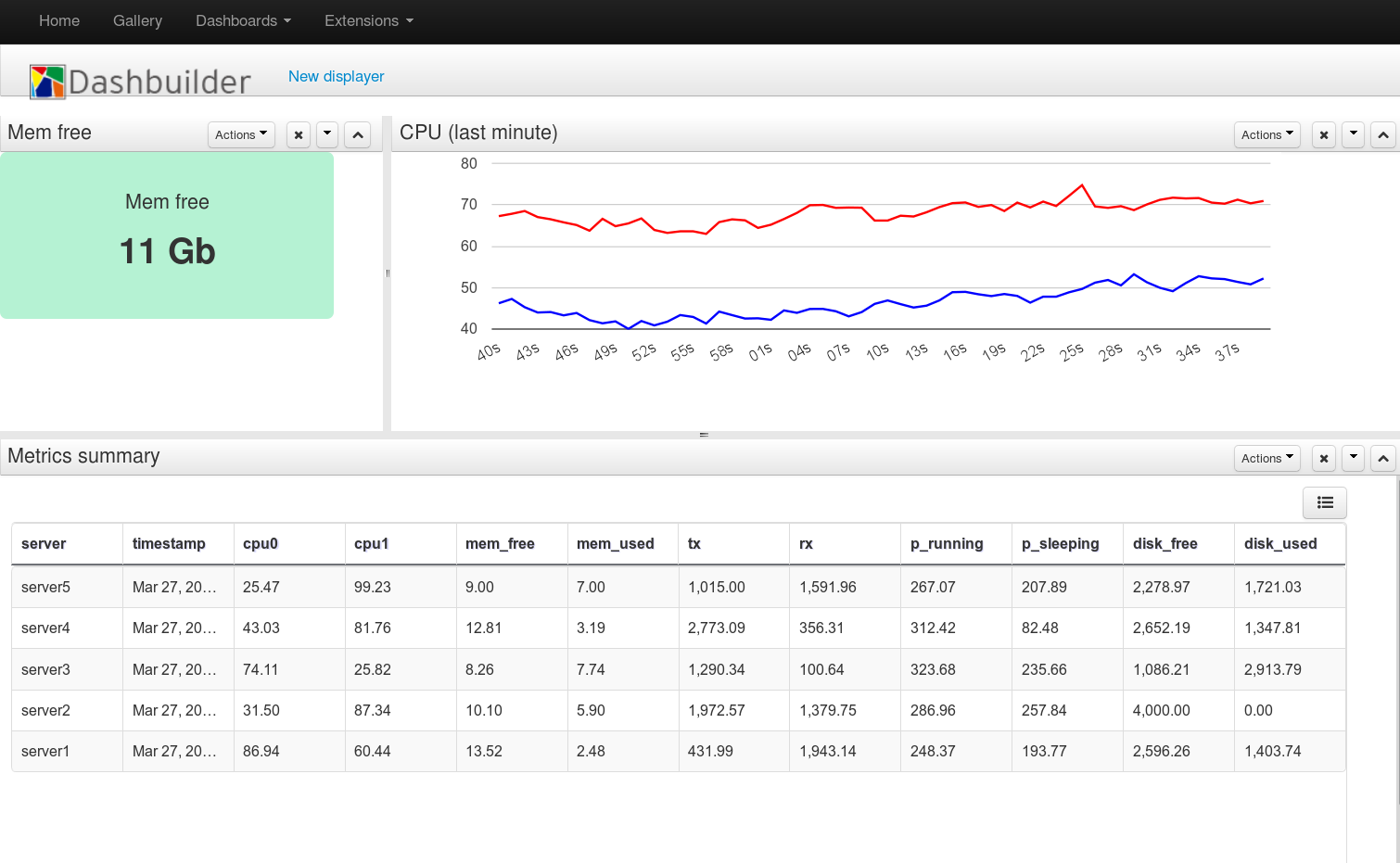 The Dashbuilder Project: UF Dashbuilder - Real time dashboards