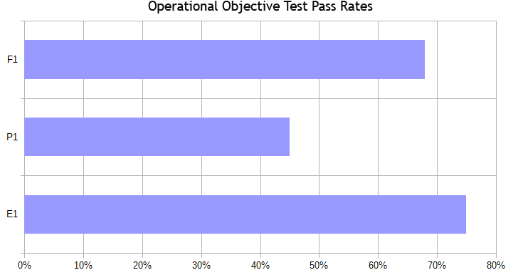 CIMA Operational Level - E1 - F1 - P1 - Case Study: How succesful have ...