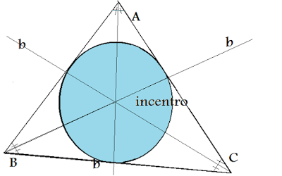 GEOMETRÍA EN 1º ESO: BISECTRIZ E INCENTRO
