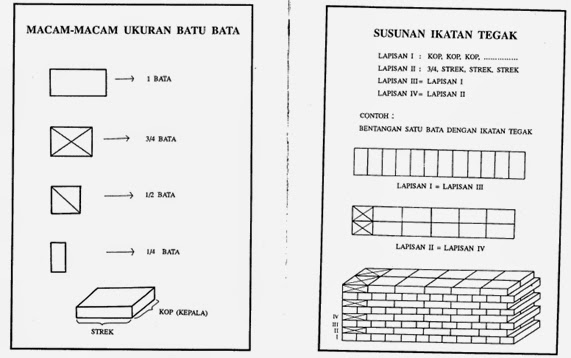 Mister Penggaris Menulis: DINDING