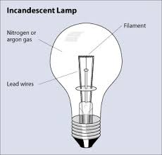 Nitrogen Application in Incandescent Light Bulbs
