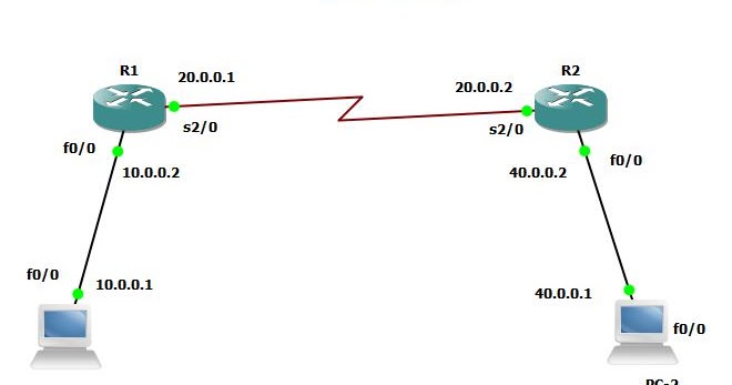 Advanced Network Training and Solutions