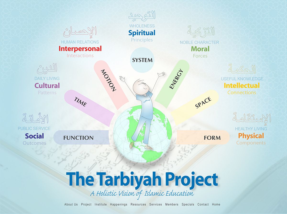 TARBIYAH: Satu Kata Berjuta Makna