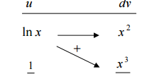 Calculo Integral 602 Equipo 6: INTEGRACION TABULAR
