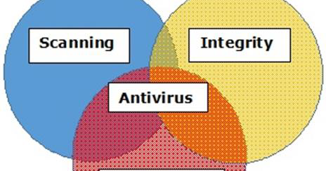 SYSTEM ANTIVIRUS SOFTWARE ~ ELITCODE - Learning Starts Here