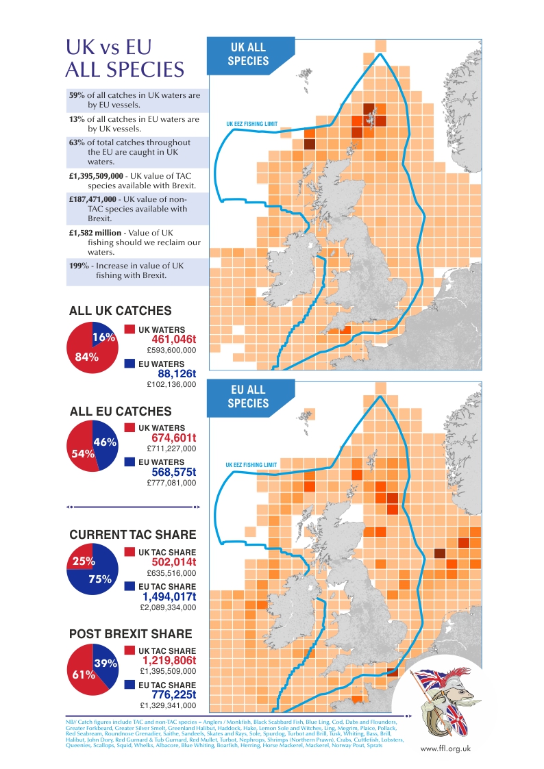 Through the Gaps! - Newlyn Fishing News: POST BREXIT BOOM! – THE ...