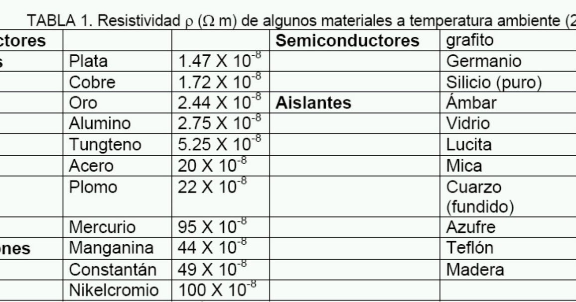 ESTUDIANDO INGENIERIA: LEY DE OHM