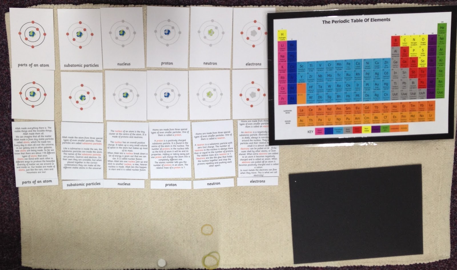 THE LEARNING ARK - Elementary Montessori : Great Lesson 1 : The Atom ...