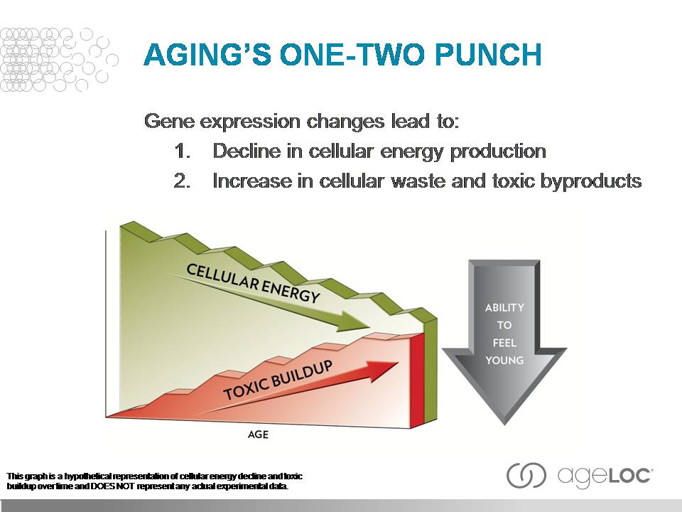 Reverse Ageing Naturally: Why I love Nuskin and Ageloc R2?