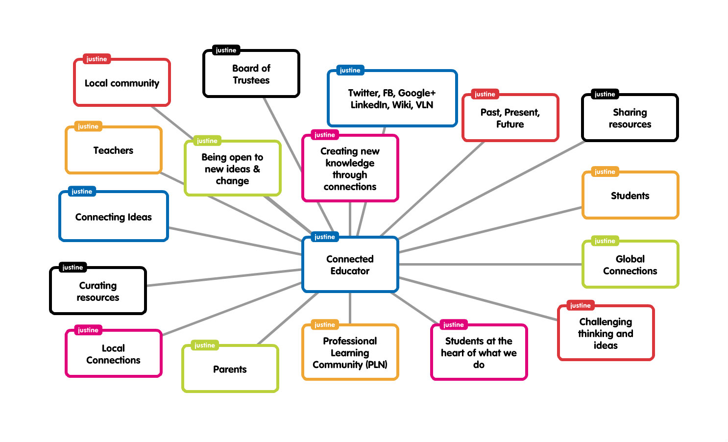 Learning and Teaching Buzz: 2016