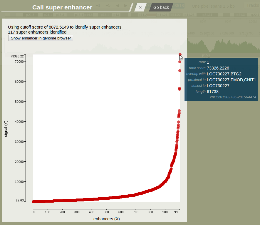 WashU EpiGenome Browser: v22 (1 of 3): call super enhancer using ROSE