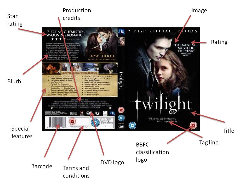 Emma White Unit 12: Print Media Skills : Annotated DVD cover