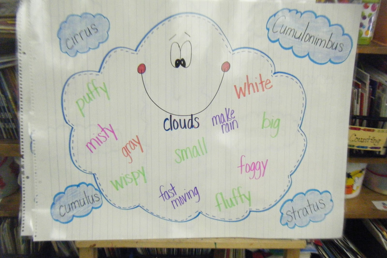 Mrs. Bartling's Kinder Kids: April 2016