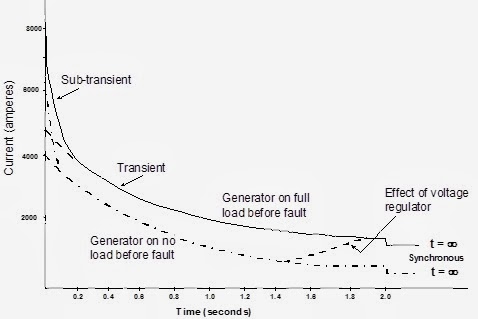 Engineering Photos,Videos and Articels (Engineering Search Engine ...