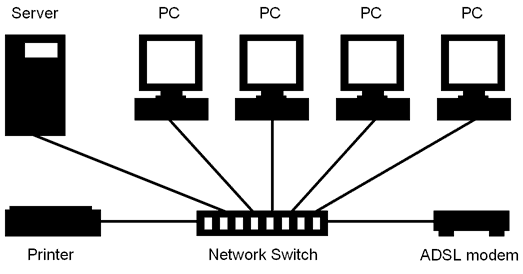 Mengenal Switch - Erlangga | BLC