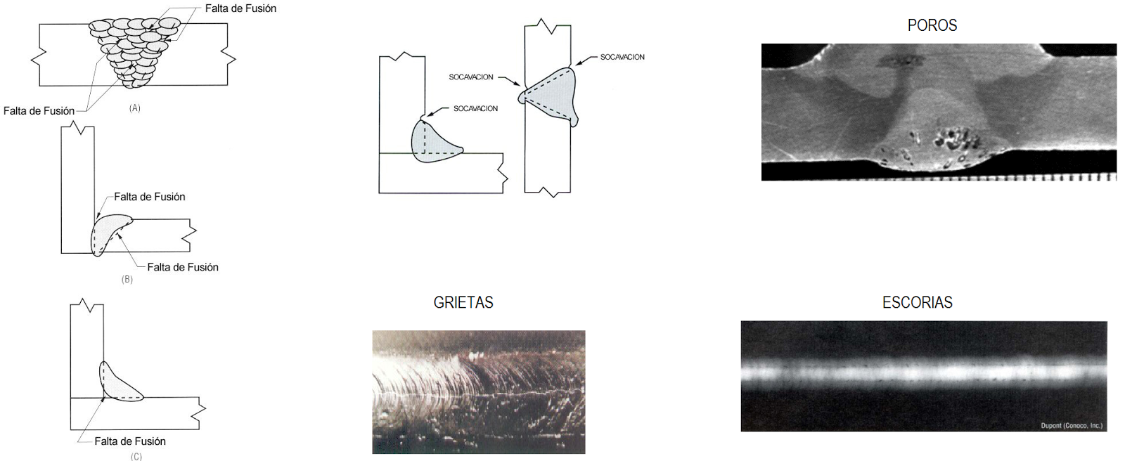 SOLDADURA: CURSOS Y HOMOLOGACIONES: Defectos de las soldaduras con ...