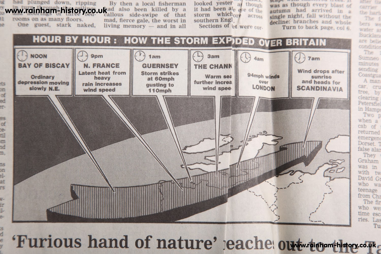 Rainham History- Information about the History of Rainham Kent: Great ...
