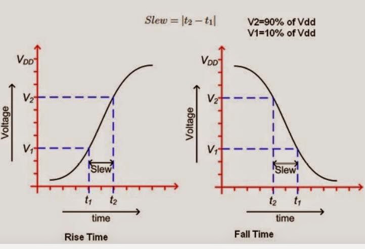 Mantra VLSI : max transition violations