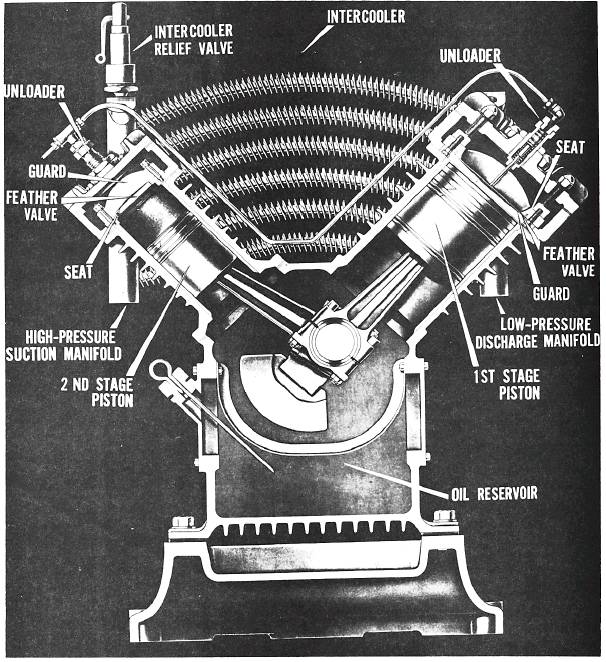 Mechanical Equipment and Maintenance: Air Compressors