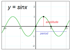 Product Design Engineering: Virtual Parts in CATIA Structural Analysis