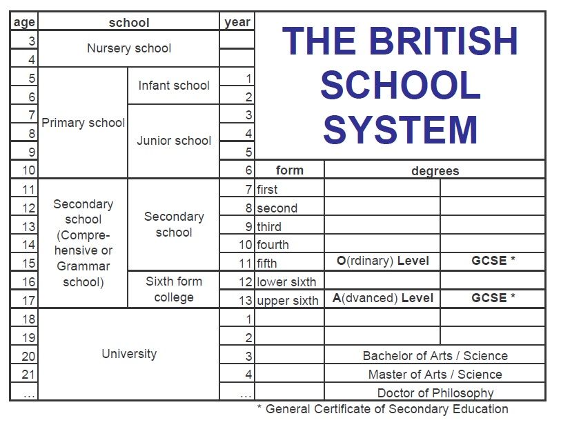 EOI INGLES M nica Otero Garc a B2 1 British School System eoi-ingles-m-nica-otero-garc-a-b2-1-british-school-system