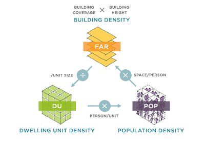 Maximizing Progress: Density Atlas ~ Understanding Urban Intensity...