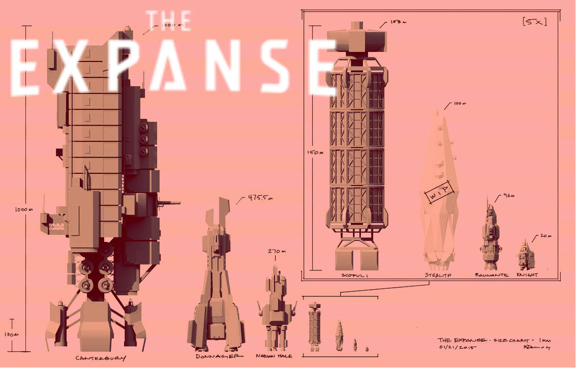 Starship size comparison chart - Speciale The Expanse, serie syfy ...