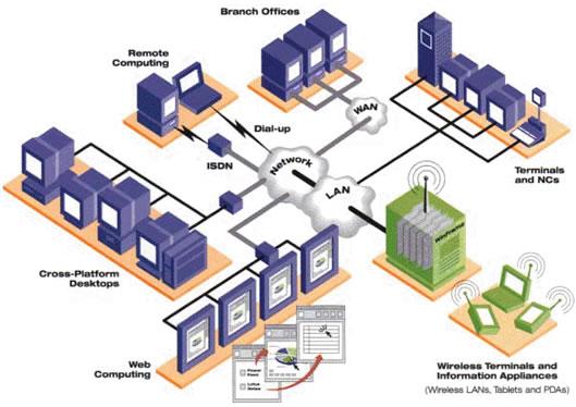 MIS APUNTES: REDES DE CABLEADO