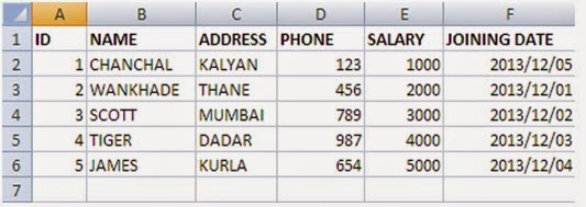 Multi Load (MLoad) In Teradata