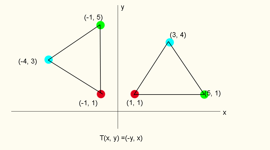 Maths: Transformaciones lineales II (2 de 2)