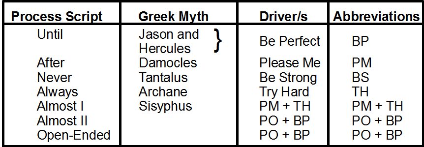 Transactional Analysis Theory and Practice: Transactional Analysis ...