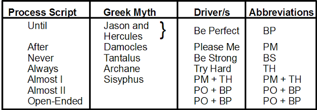 Transactional Analysis Theory and Practice: Transactional Analysis ...