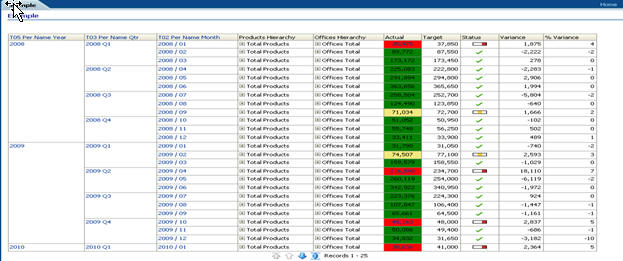 Bi Direct Obiee 11g Creating Simple And Self Sustaining Kpis